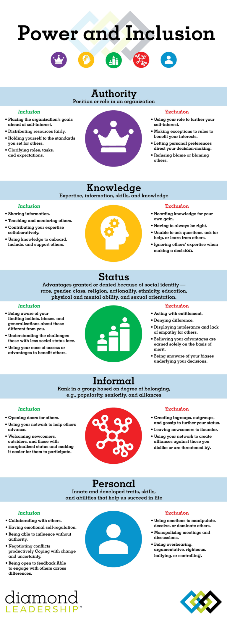 Why is Understanding Power Essential for Advancing Equity and Inclusion ...